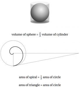 Four types of mathematicians – Intellectual Mathematics