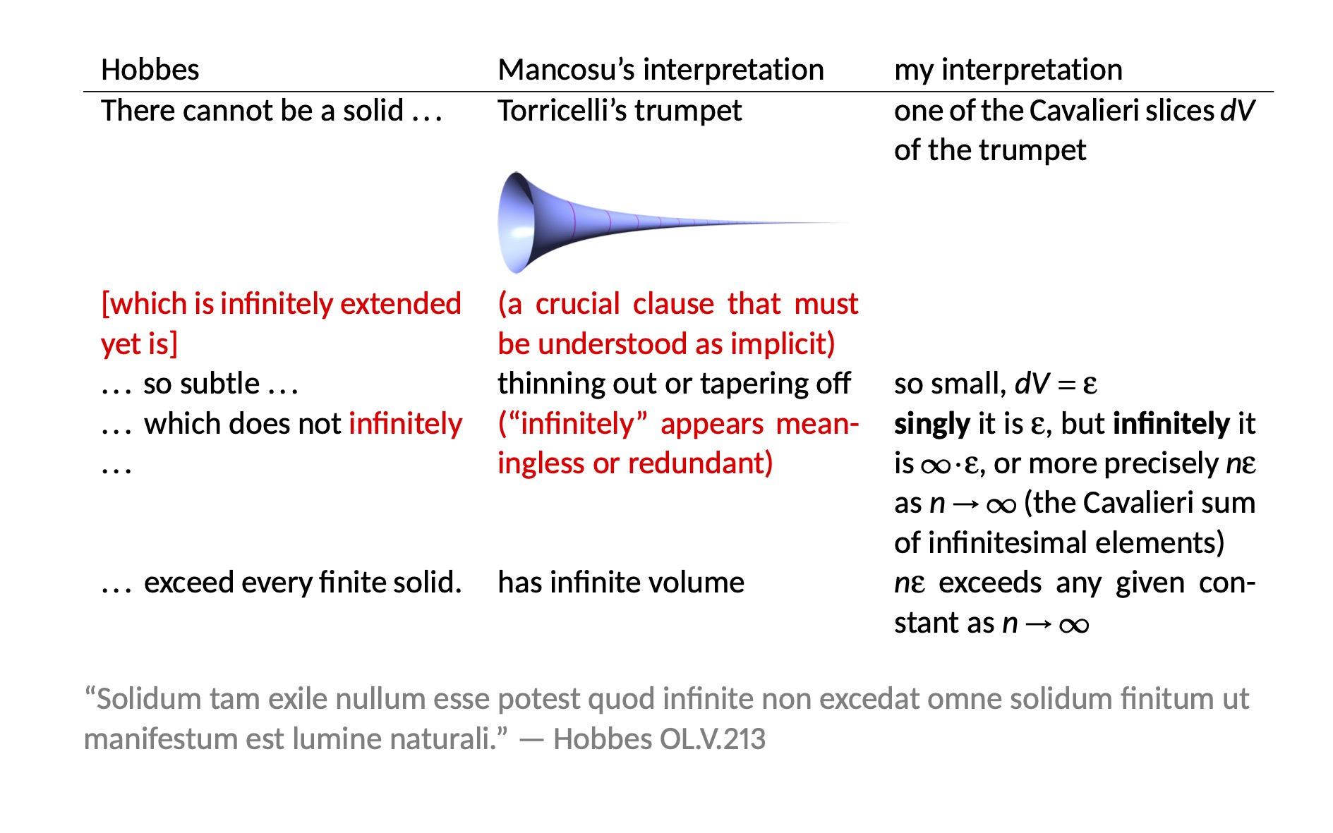 Torricelli’s trumpet is not counterintuitive – Intellectual Mathematics