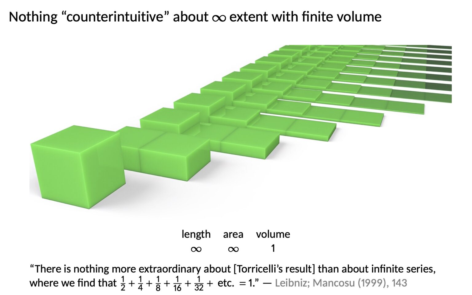 Torricelli’s trumpet is not counterintuitive – Intellectual Mathematics